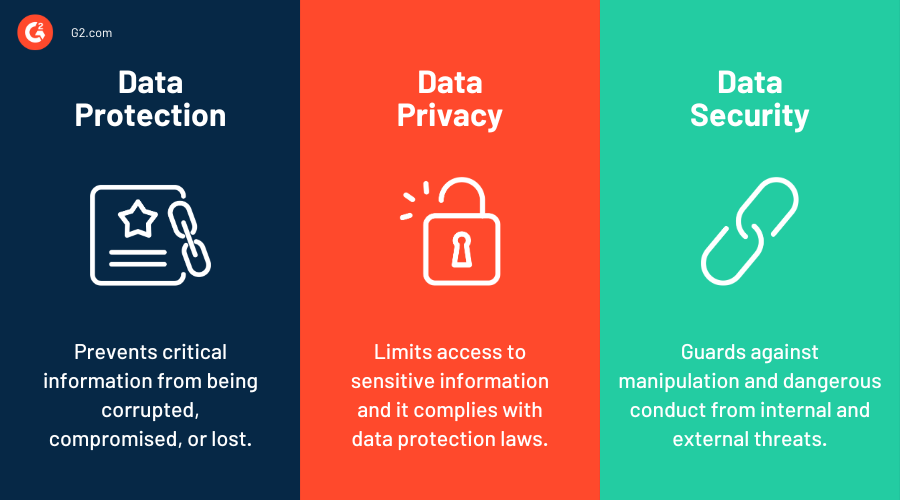 What Is Data Protection Best Practices For Secure Data